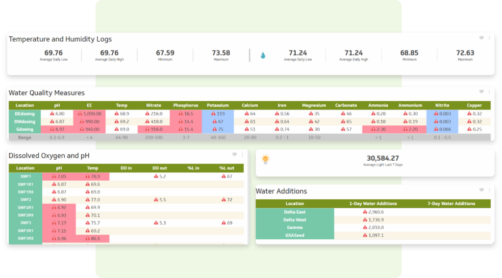 How We Work - AgSquared